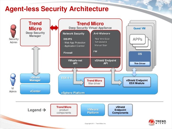 Trend Micro Dec 6 Toronto VMUG