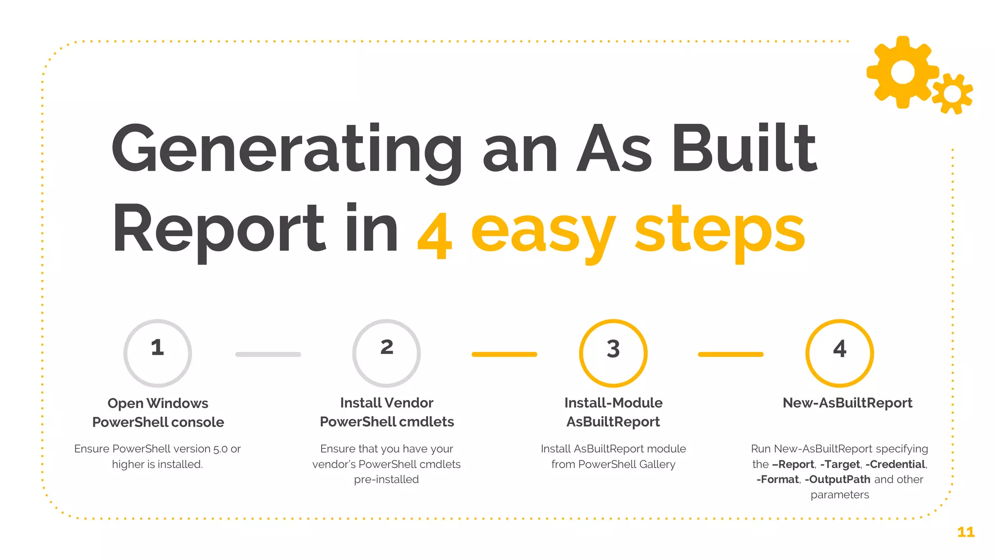 Documenting Your Virtual Infrastructure with PowerShell & PowerCLI | PDF