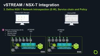 End to End Application Visibility and Troubleshooting Across the Virtual Cloud Network and NSX ...
