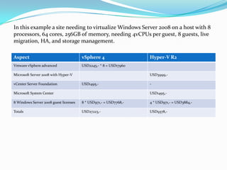 Vm Vs Hyperv | PPTX