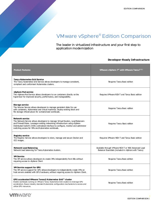 Vmw edition-comparison | PDF