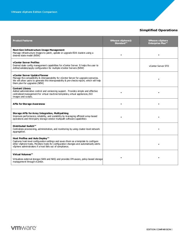 Vmw edition-comparison | PDF