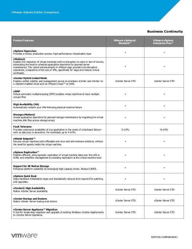 Vmw edition-comparison | PDF