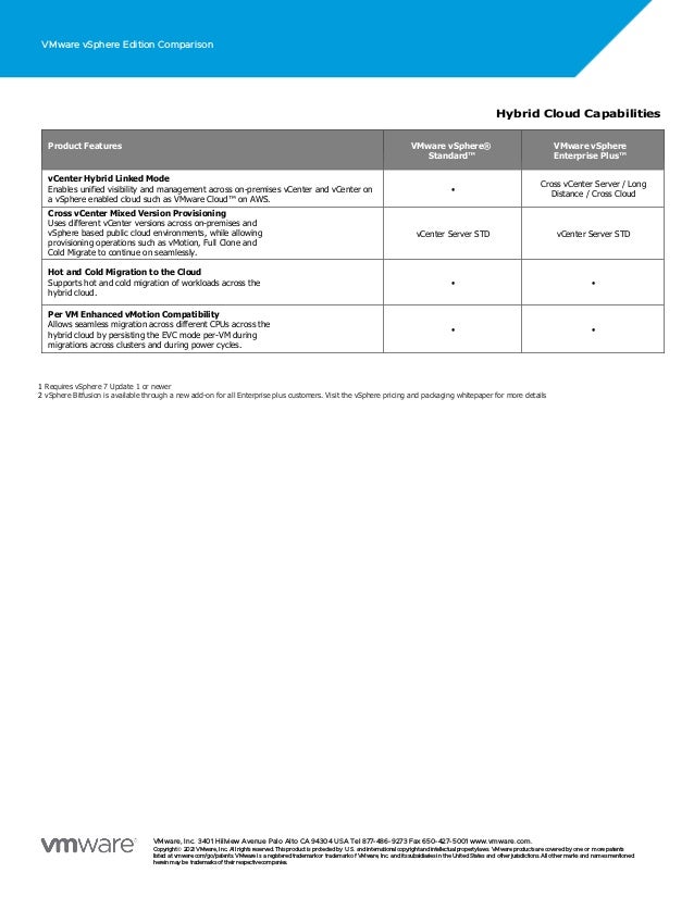 Vmw edition-comparison | PDF