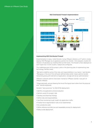 NSX on VMware Data Center | PDF