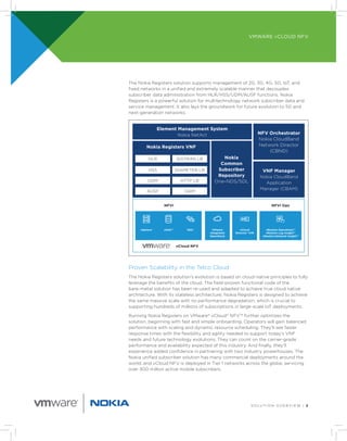 vmw-nokia-registers-vcloud-nfv-solution-overview.pdf