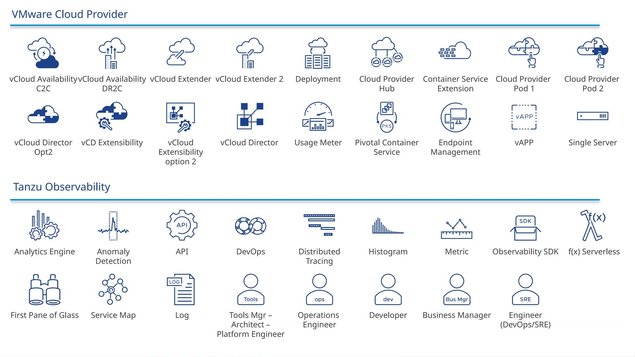 vmware icon Year 2022 on Power Point Deck | PPTX