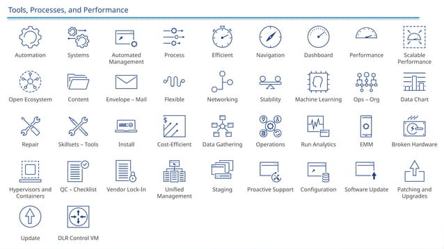 vmware icon Year 2022 on Power Point Deck | PPTX