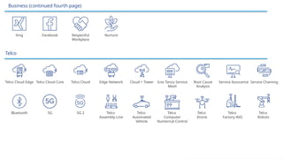 vmware icon Year 2022 on Power Point Deck | PPTX