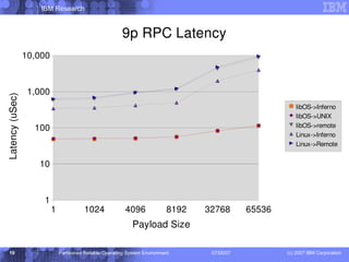 Libra Library OS | PPT