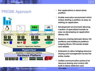Libra Library OS | PPT