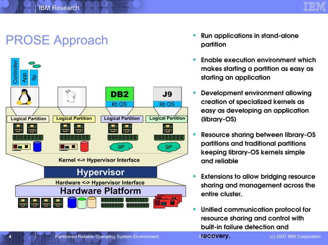 Libra Library OS | PPT