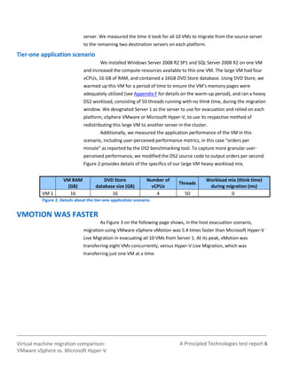 VMware vSphere vMotion: 5.4 times faster than Hyper-V Live Migration | PDF