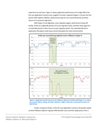 VMware vSphere vMotion: 5.4 times faster than Hyper-V Live Migration | PDF