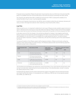 Vmw vsphere-high-availability | PDF | Web Hosting | Internet