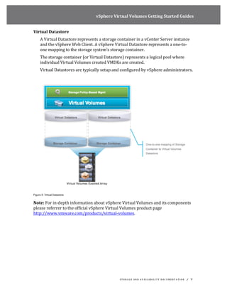 VMware vSphere Virtual Volumes: Getting Started Guide | PDF