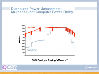 Vmware 虚拟花技术作为云计算的平台 | PDF | Cloud Computing | Internet
