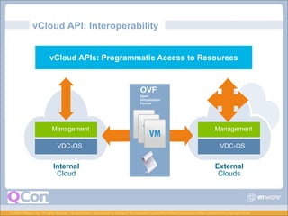 Vmware 虚拟花技术作为云计算的平台 | PDF | Cloud Computing | Internet