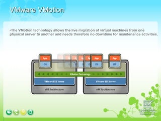 VMware Presentation | PPT