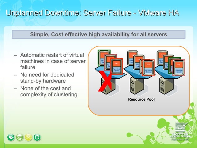 VMware Presentation