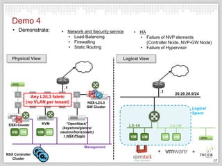 VMWare: Nova and NVP Support - Gary Kotton and Dimitri Desmidt | PPT