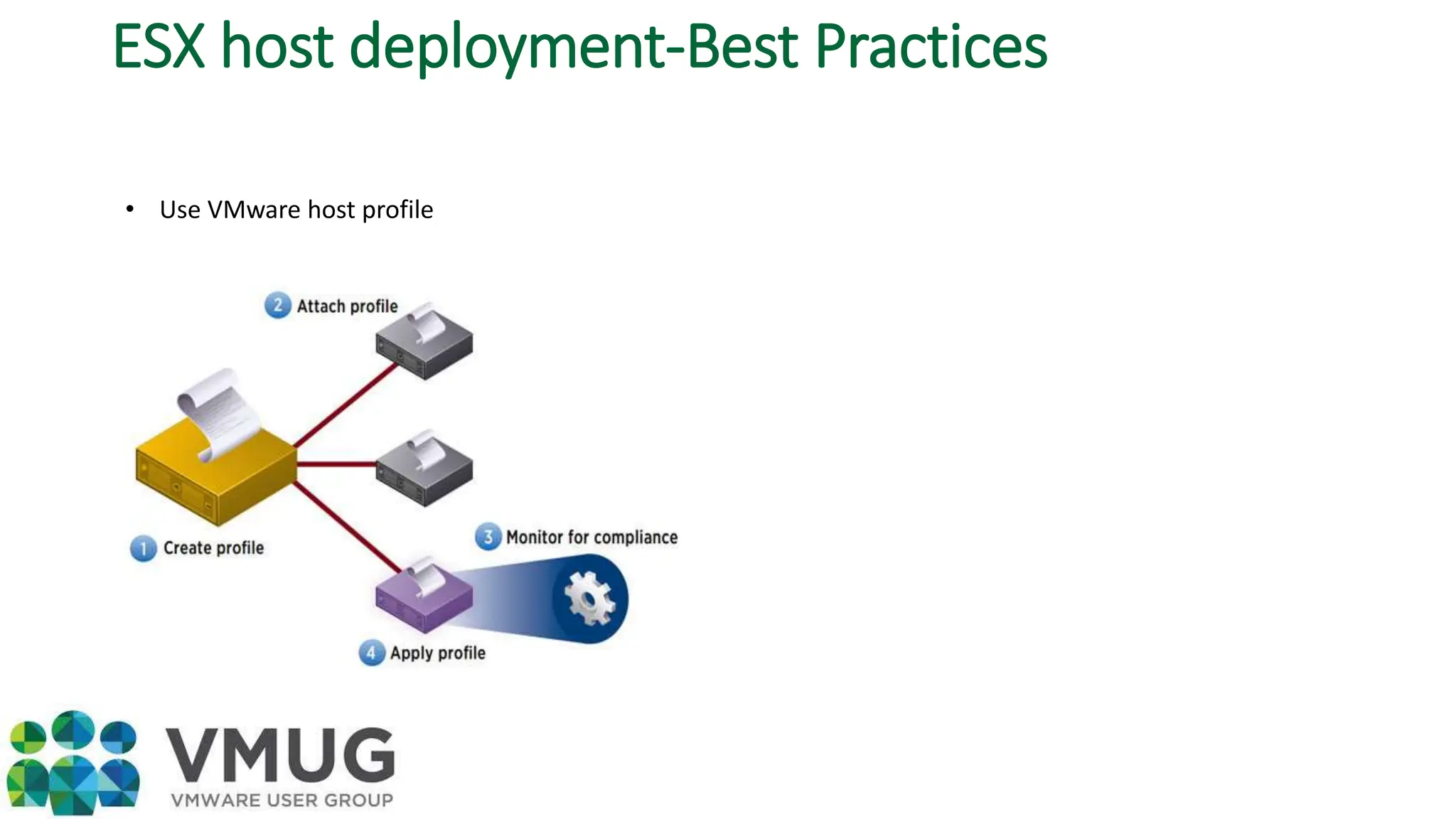 vmwaresbasics users level best practices | PPT