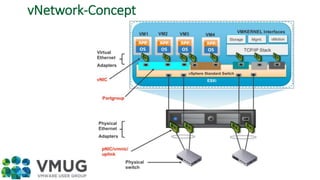 vmwaresbasics users level best practices | PPT