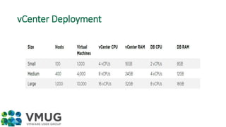 vmwaresbasics users level best practices | PPT