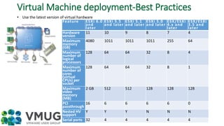 vmwaresbasics users level best practices | PPT