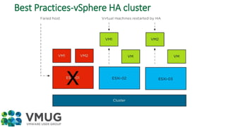 vmwaresbasics users level best practices | PPT