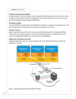 Vmware san connectivity | PDF