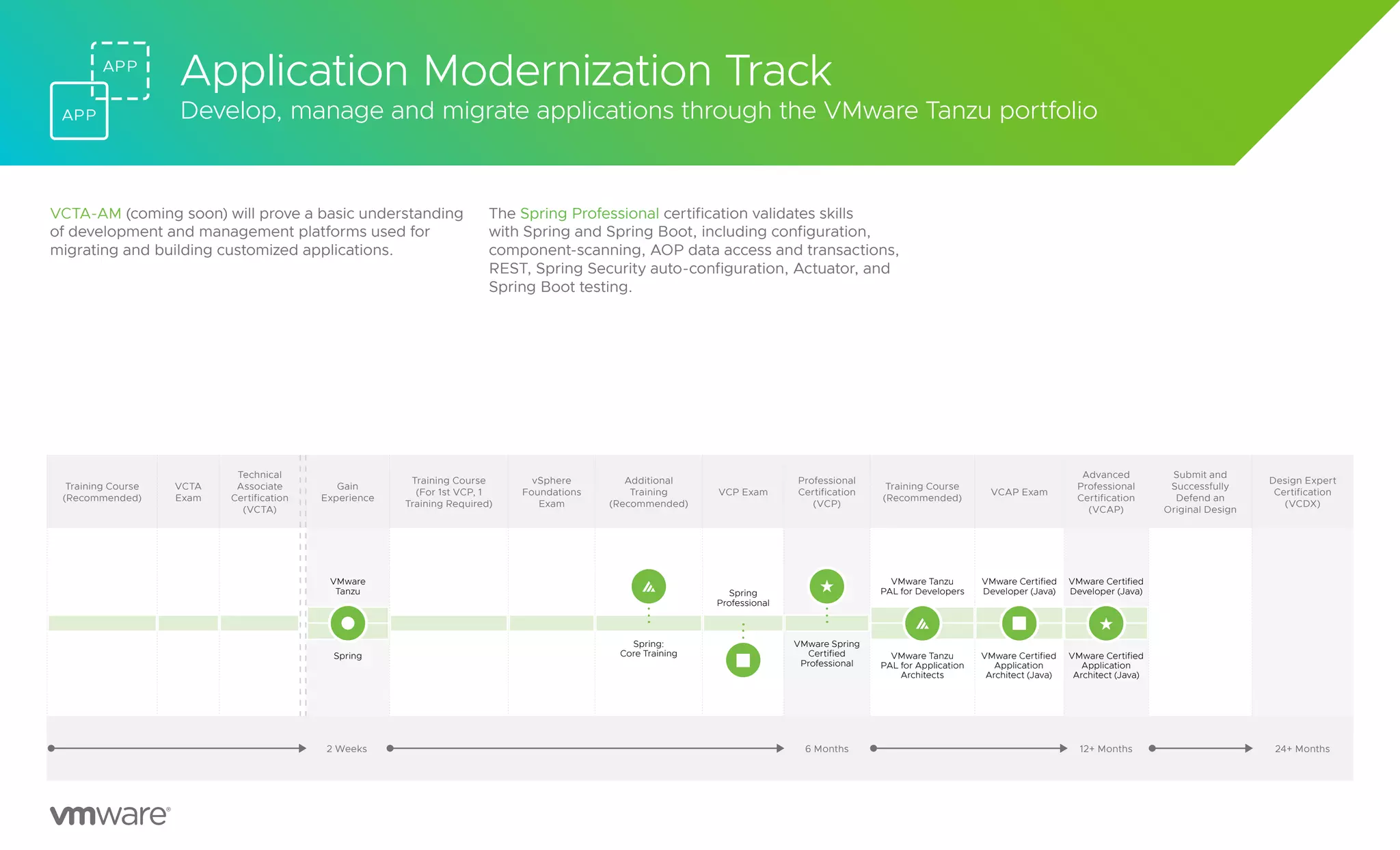 vmware-certification-tracks-diagram.pdf