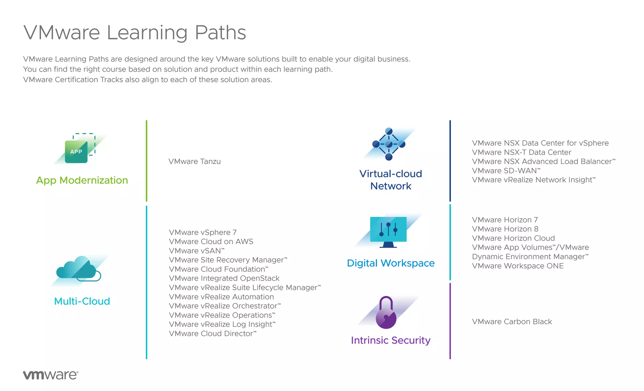 vmware-certification-tracks-diagram.pdf