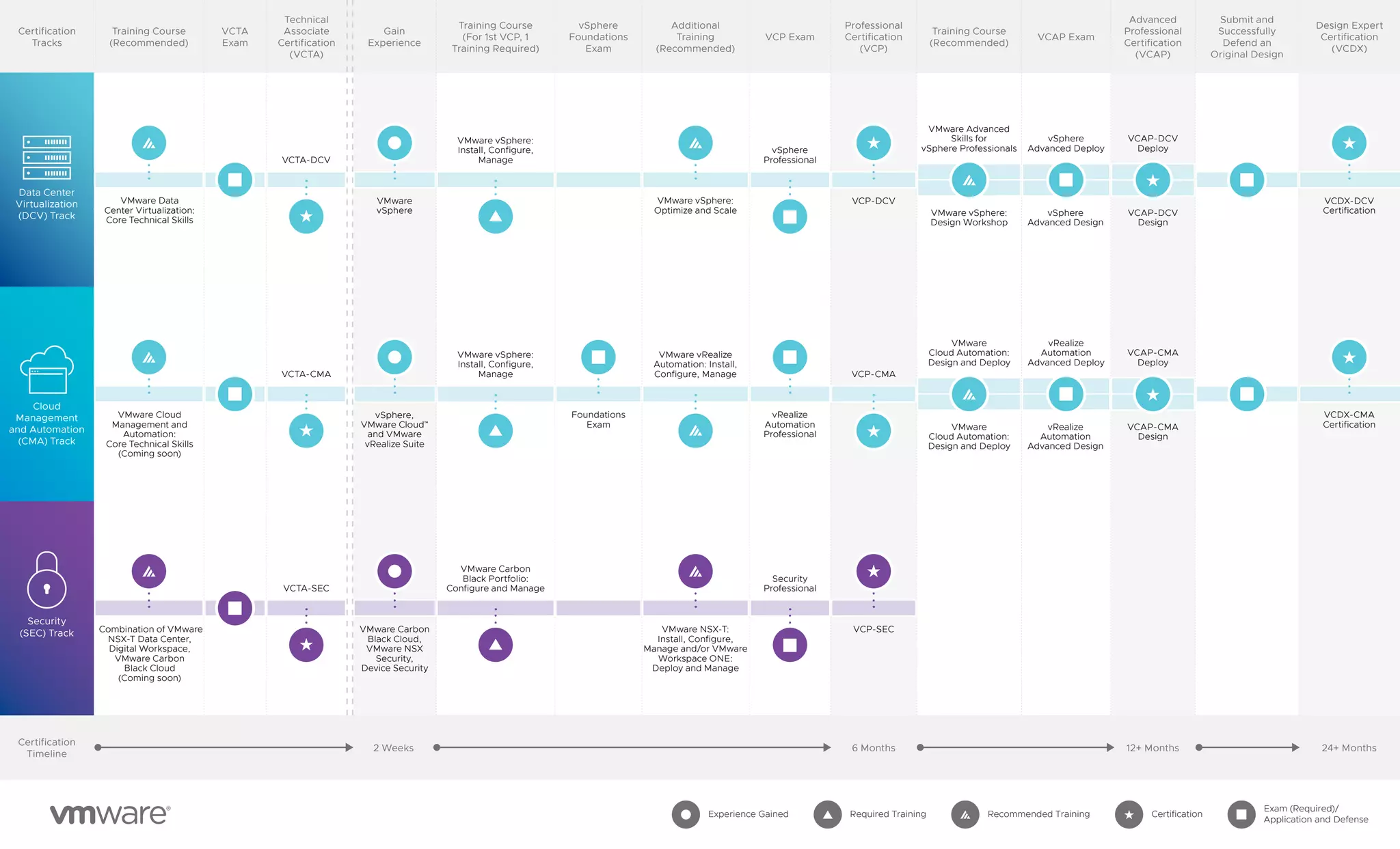 vmware-certification-tracks-diagram.pdf