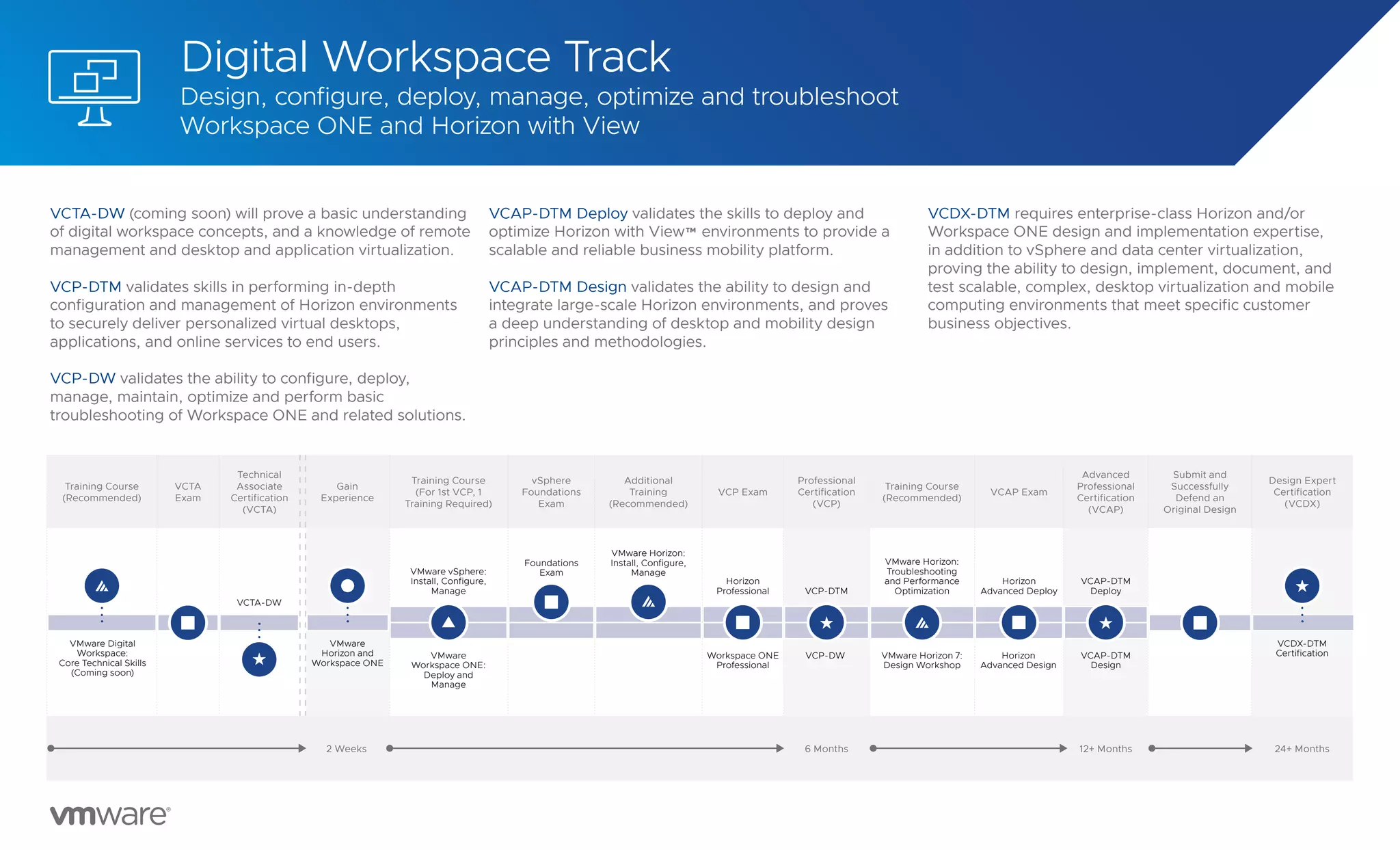 vmware-certification-tracks-diagram.pdf