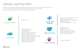 vmware-certification-tracks-diagram.pdf