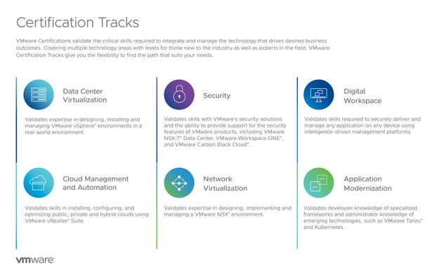 vmware-certification-tracks-diagram.pdf