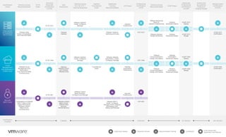 vmware-certification-tracks-diagram.pdf