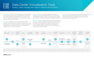 vmware-certification-tracks-diagram.pdf