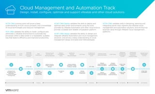 vmware-certification-tracks-diagram.pdf