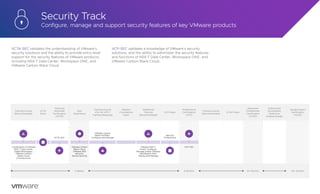 vmware-certification-tracks-diagram.pdf