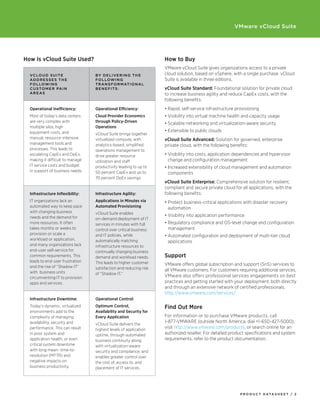 VMware vCloud Suite | PDF | Cloud Computing | Internet
