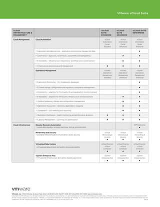 VMware vCloud Suite | PDF | Cloud Computing | Internet