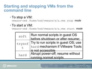 Vmware Command Line | PPT