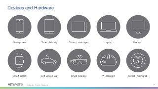 VMware-Corporate-PowerPoint-Icon-Library-2.pptx
