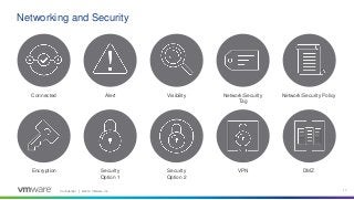 VMware-Corporate-PowerPoint-Icon-Library-2.pptx