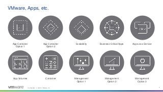 VMware-Corporate-PowerPoint-Icon-Library-2.pptx