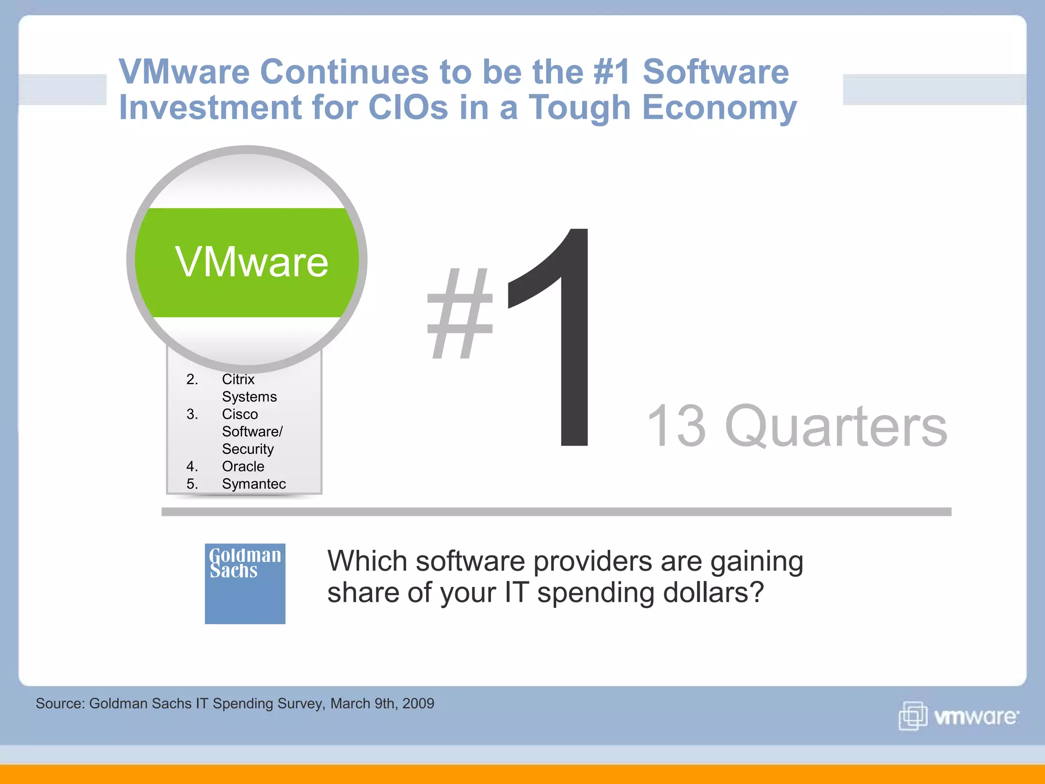 VMware Cost Savings Through Virtualization | PDF
