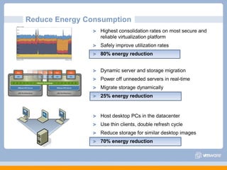 VMware Cost Savings Through Virtualization | PPT