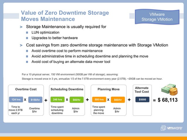 VMware Cost Savings Through Virtualization | PPT